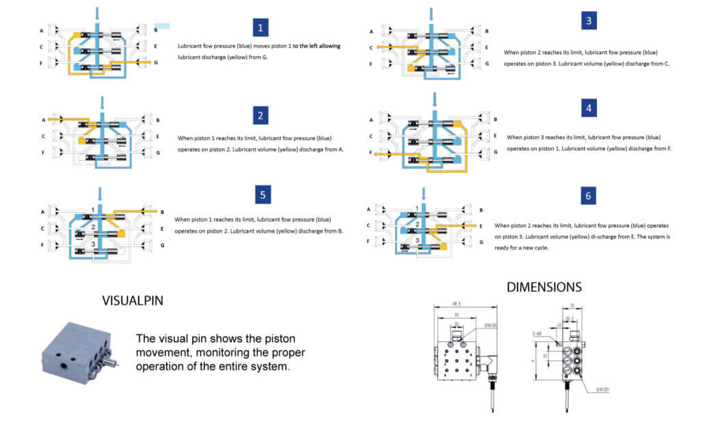 DSP Valve - JTC